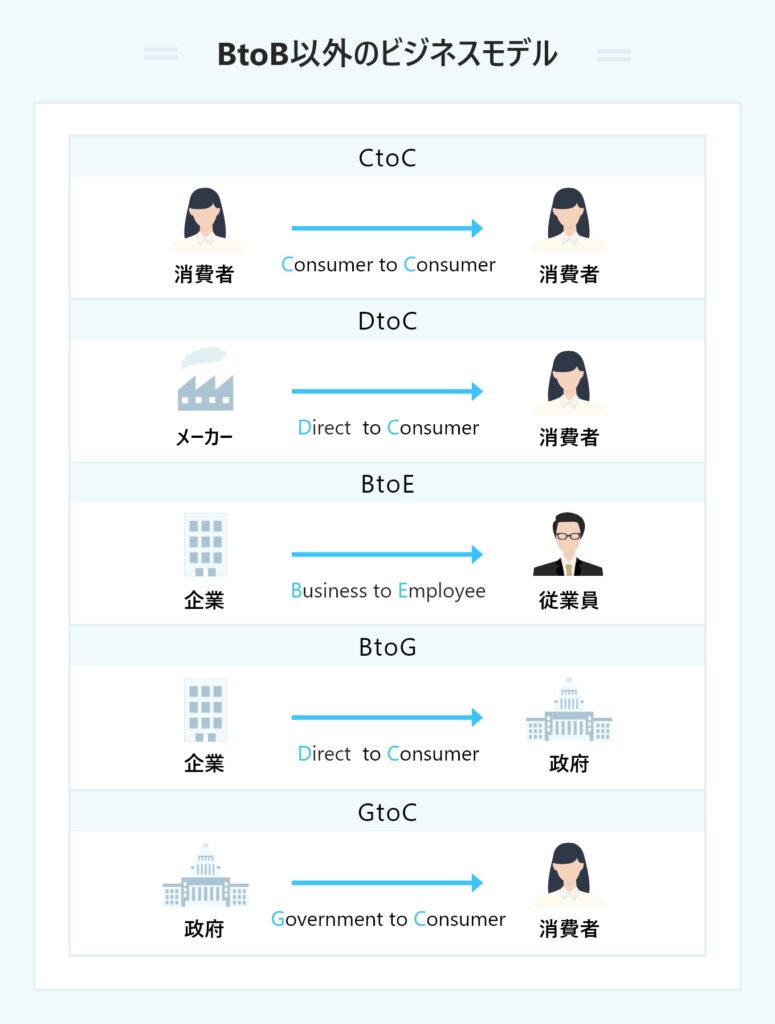 BtoB企業とは？ BtoCとの違いから企業の探し方まで徹底解説 | PORTキャリア