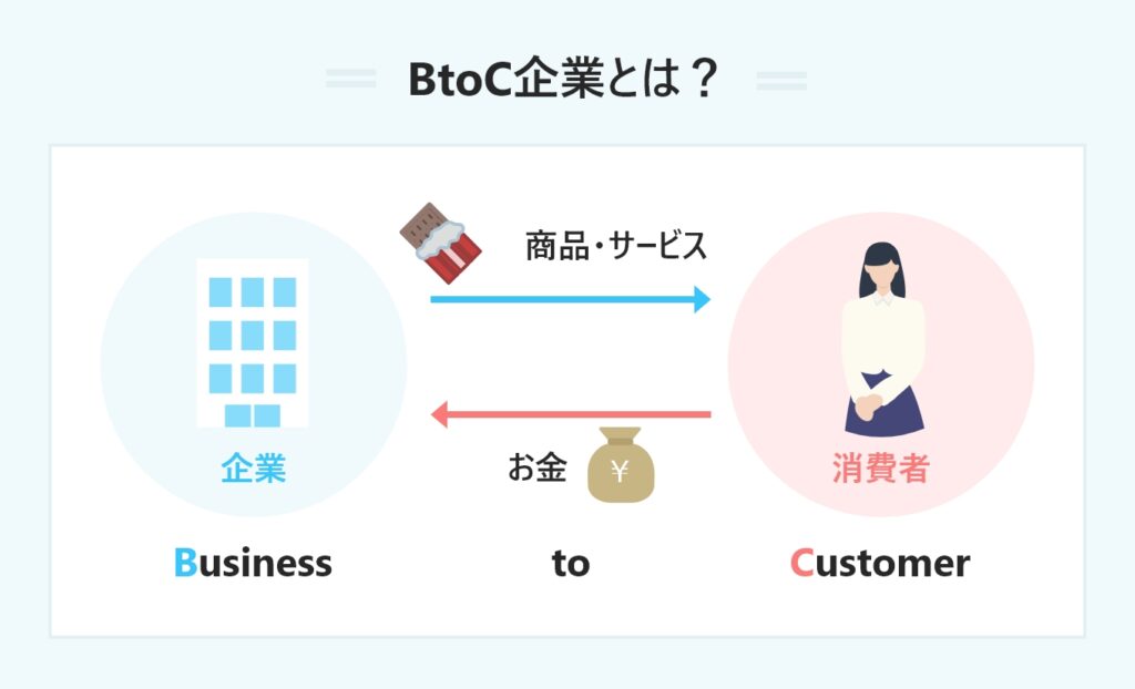 BtoB企業とは？ BtoCとの違いから企業の探し方まで徹底解説 | PORTキャリア