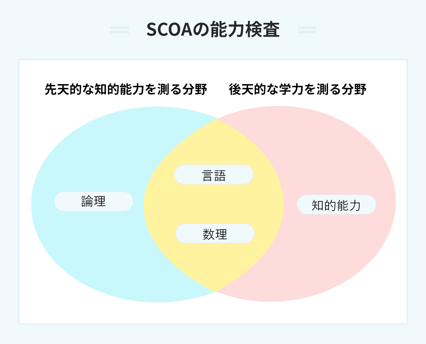 SCOA徹底対策｜6つの特徴と高得点を狙う勉強法を例題つきで解説 | PORTキャリア