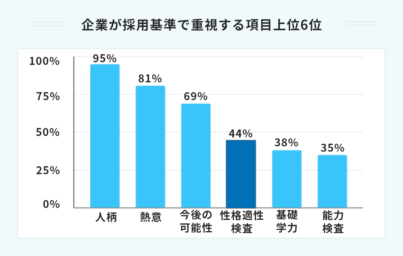 SCOA徹底対策｜6つの特徴と高得点を狙う勉強法を例題つきで解説 | PORTキャリア