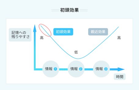 OpenESとは？ 活用すべき9つのメリットや作成のコツも徹底解説 | PORTキャリア