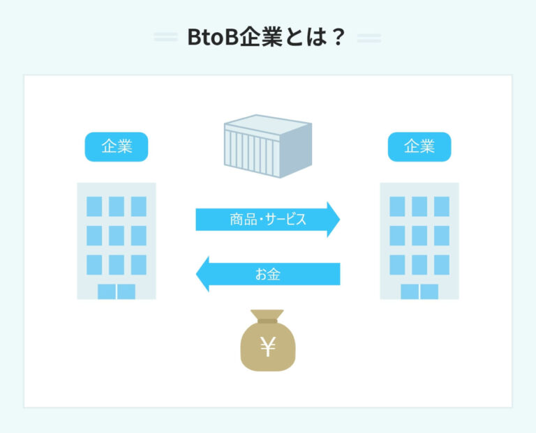 BtoCとは？ BtoBとの違いや向いている人を徹底解説 | PORTキャリア