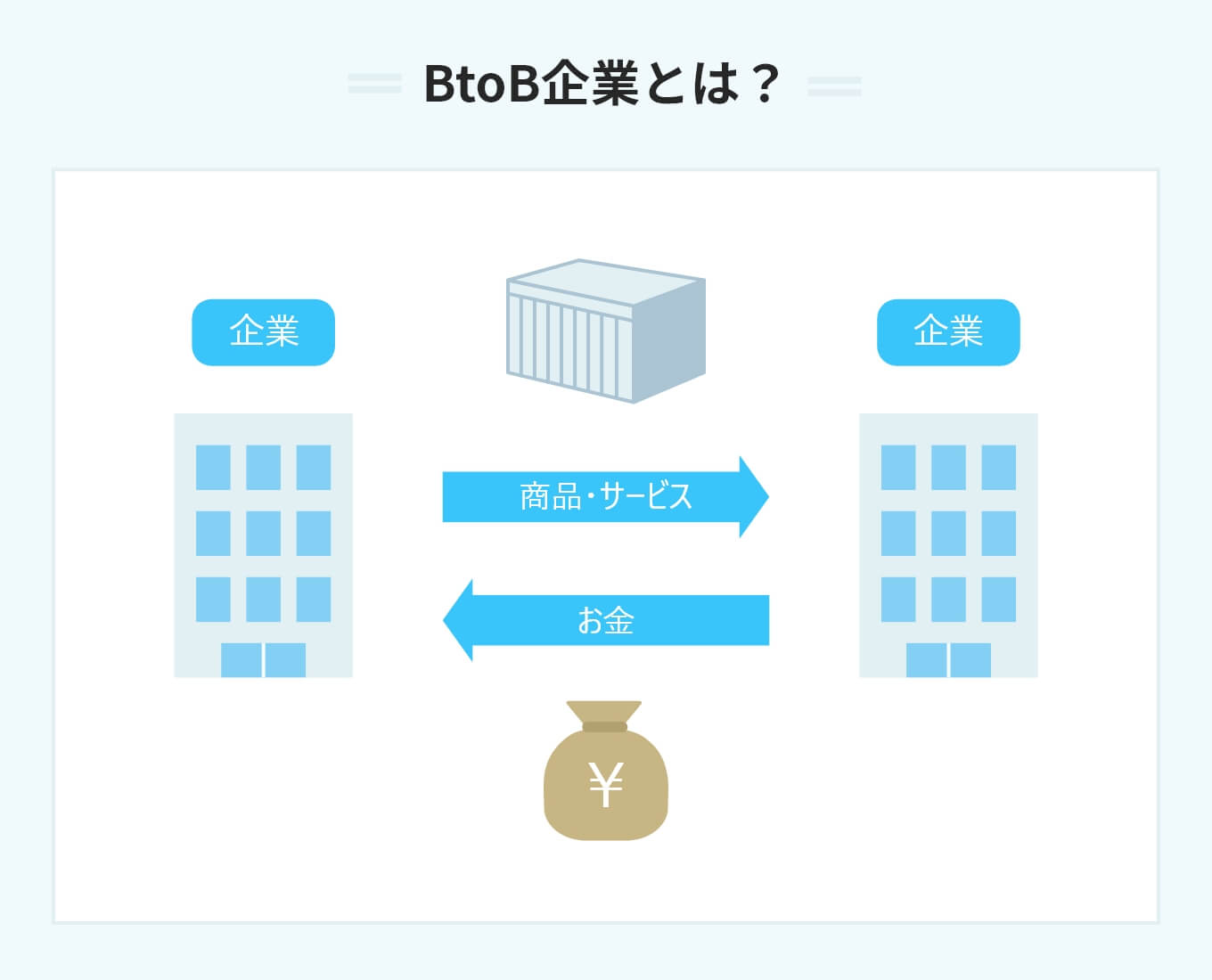 BtoCとは？ BtoBとの違いや向いている人を徹底解説 | PORTキャリア