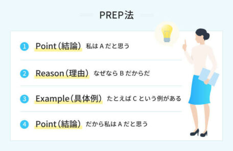例文10選｜企業に刺さる「計画性」の自己PRは3ステップで完成！ | PORTキャリア
