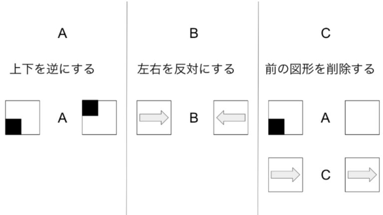 Web-CABでハイスコアを取る！ 例題付きで突破するコツを解説 | PORTキャリア