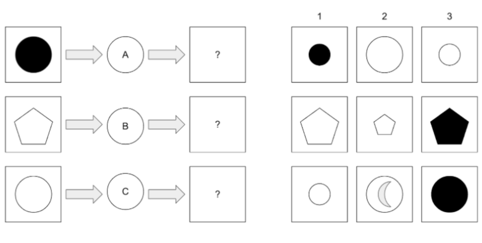 Web-CABでハイスコアを取る！ 例題付きで突破するコツを解説 | PORTキャリア
