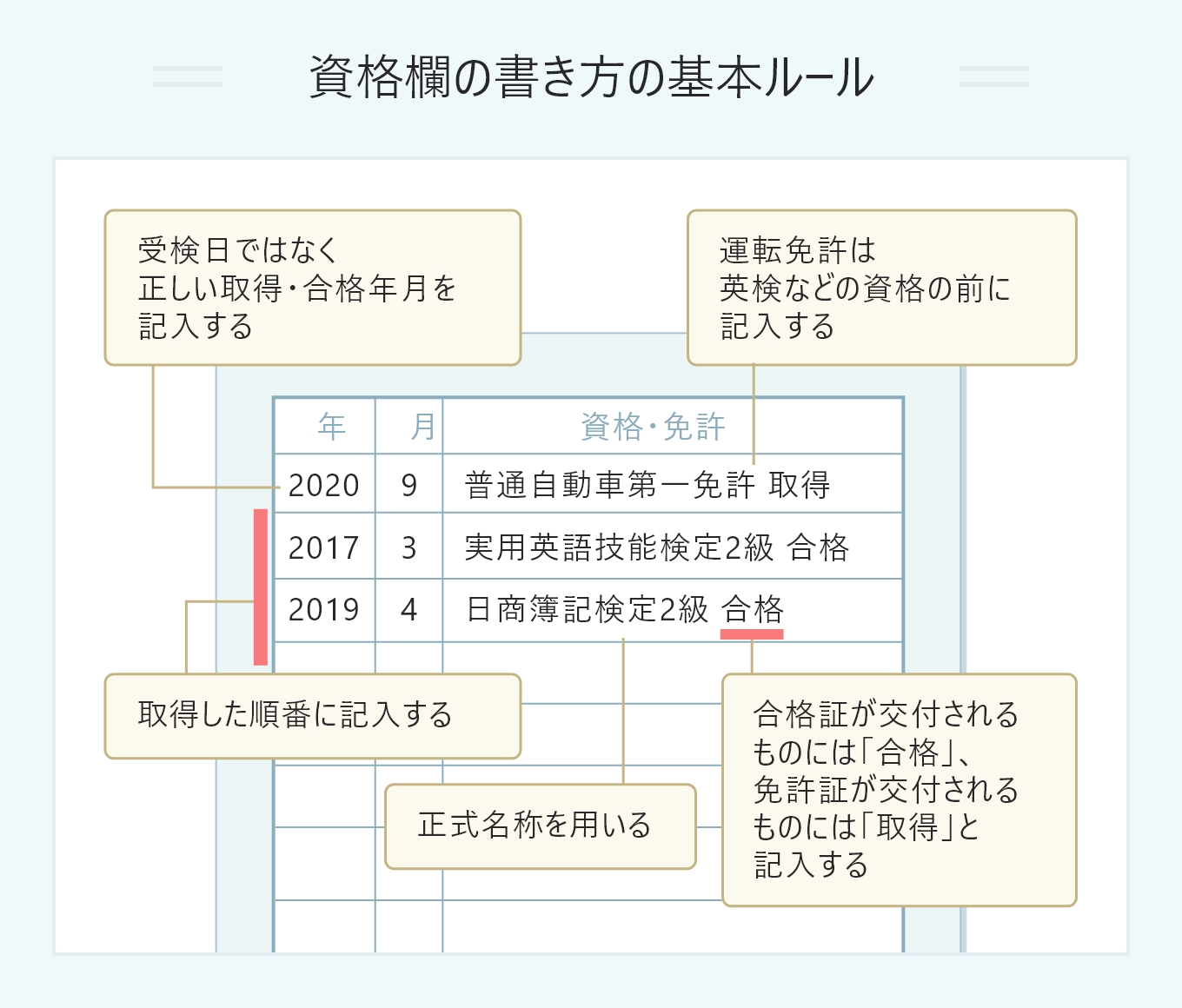 エコ検定履歴書書き方 | 環境社会検定 履歴書 資格欄 : 家電製品アドバイザー検定試験の履歴書の書き方は? – LCPJ