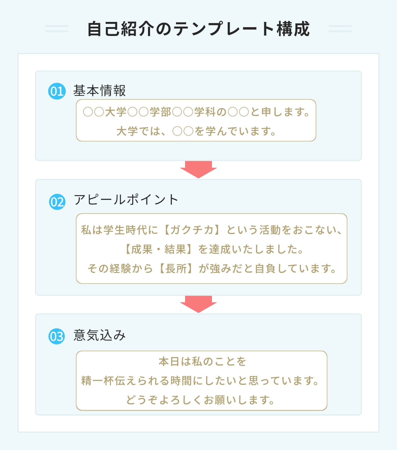 自己紹介テンプレート17選｜すぐ使える例文をタイプ別で紹介 | PORTキャリア