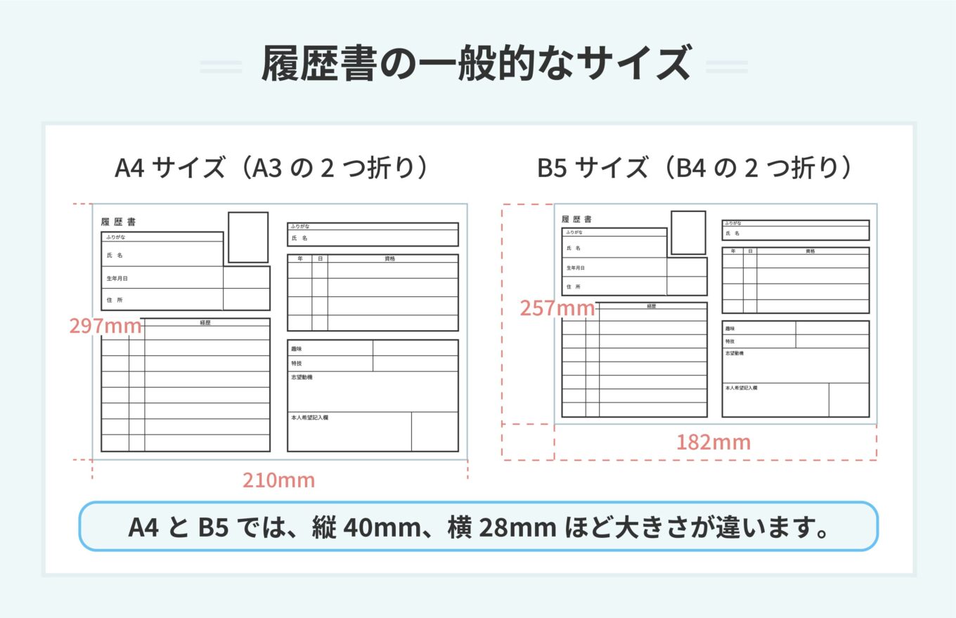 履歴書のサイズ｜A4とB5どちらにすべきか判断するポイントを解説 | PORTキャリア