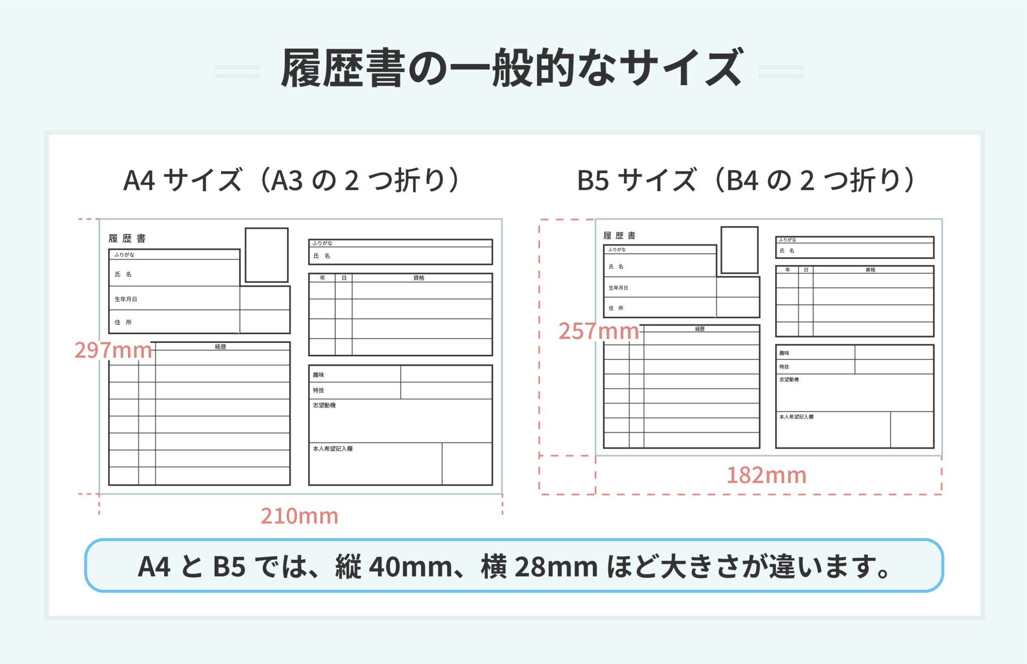 履歴書のサイズ｜A4とB5どちらにすべきか判断するポイントを解説 | PORTキャリア