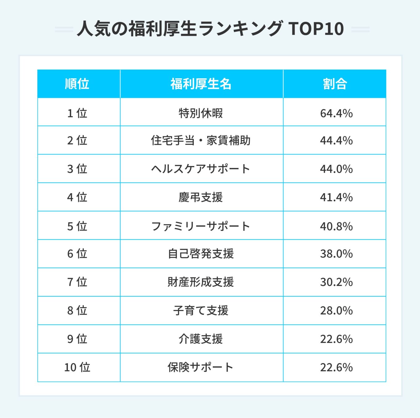 ディスコ 福利厚生, ディスコ 初任給 , 【全16種類】福利厚生の種類とは？導入のメリットと注意点を解説 – IROGM