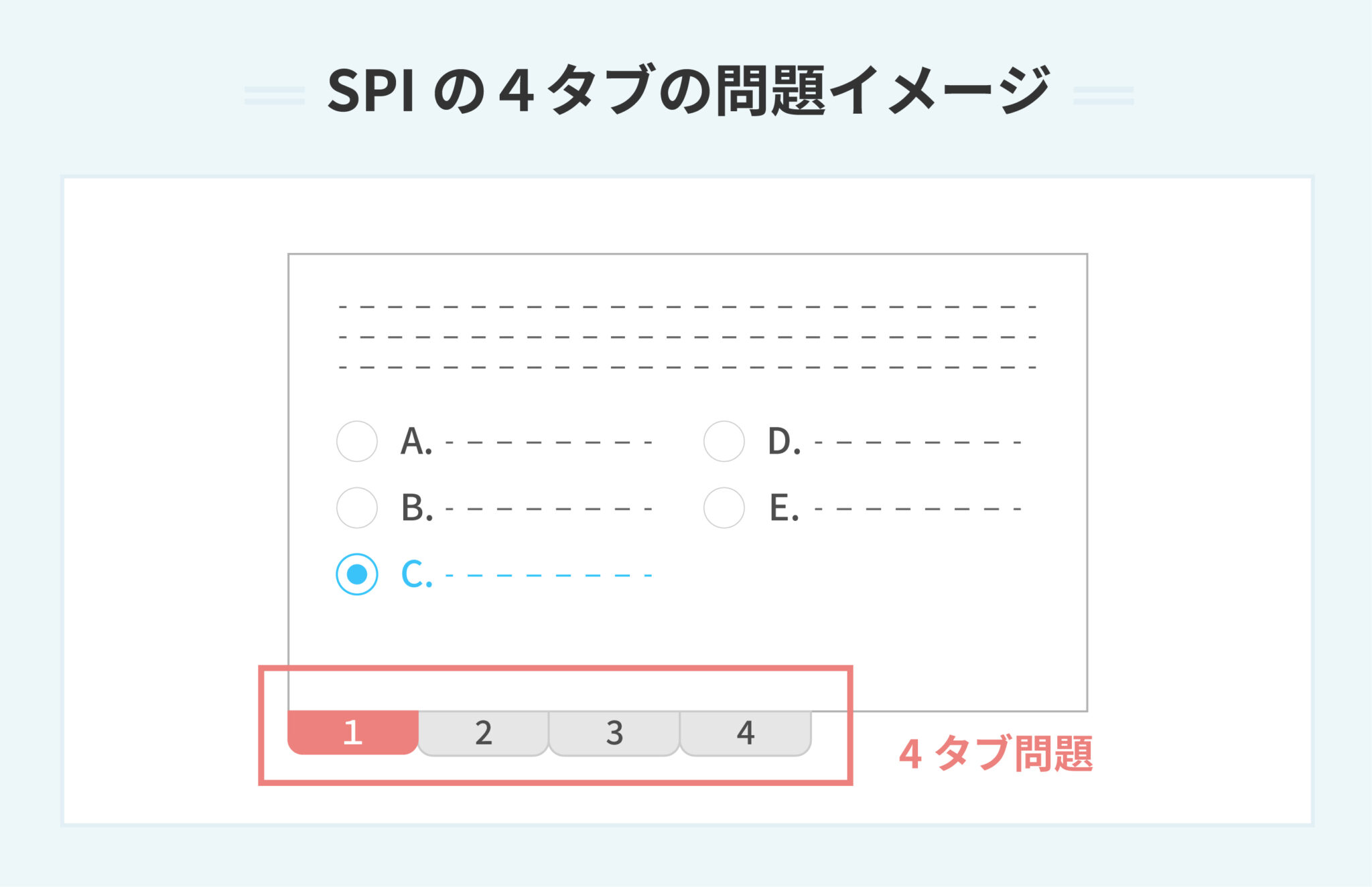 SPIの結果を予測する方法！ 評価基準や結果の確認方法も解説 | PORTキャリア