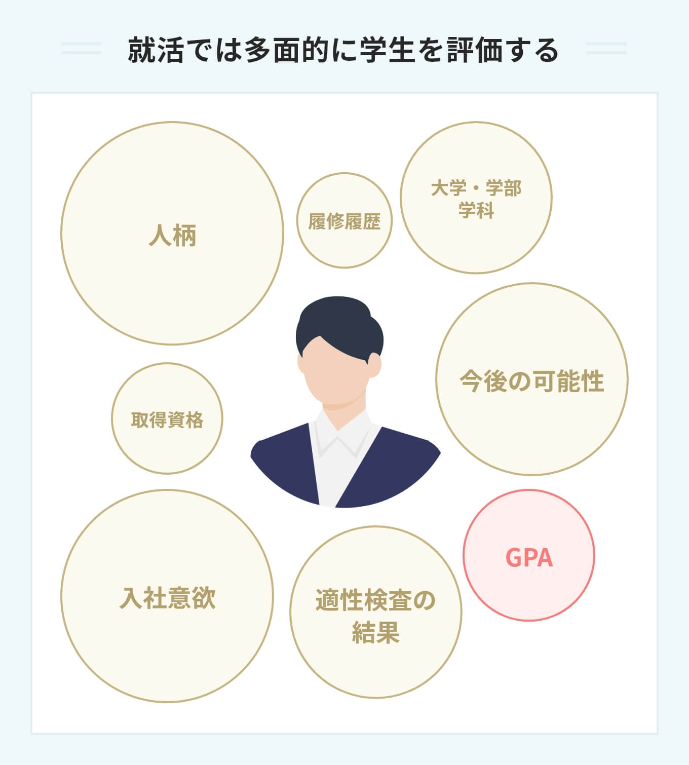 GPAの平均は？ 就活への影響と数値に応じたアピール方法を解説 | PORTキャリア