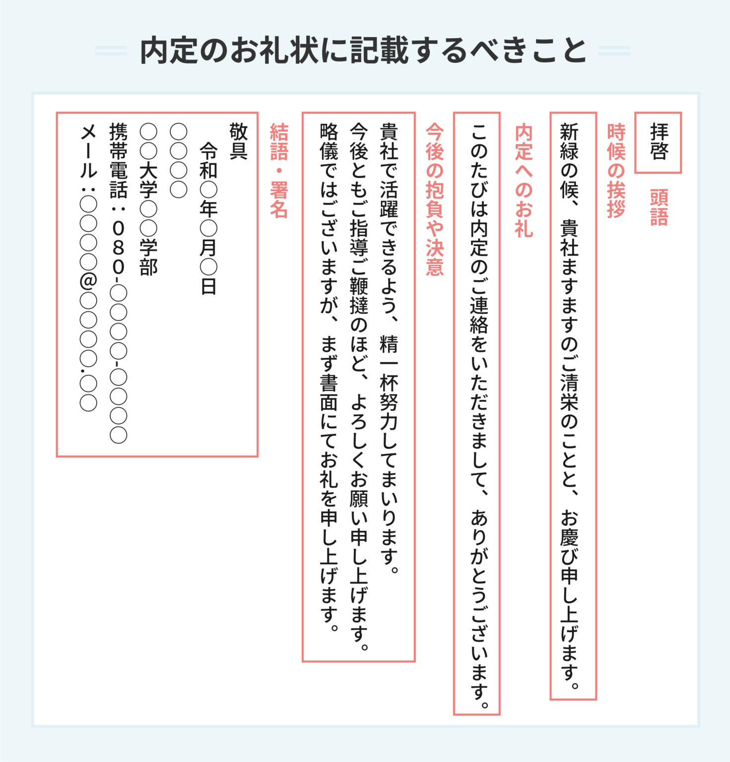 内定後のお礼状の正しい書き方｜例文付きで気になるポイントを解説 | PORTキャリア