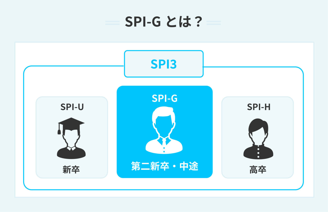 SPI-Gとは｜特有の問題と解き方を就活のプロが徹底解説！ | PORTキャリア