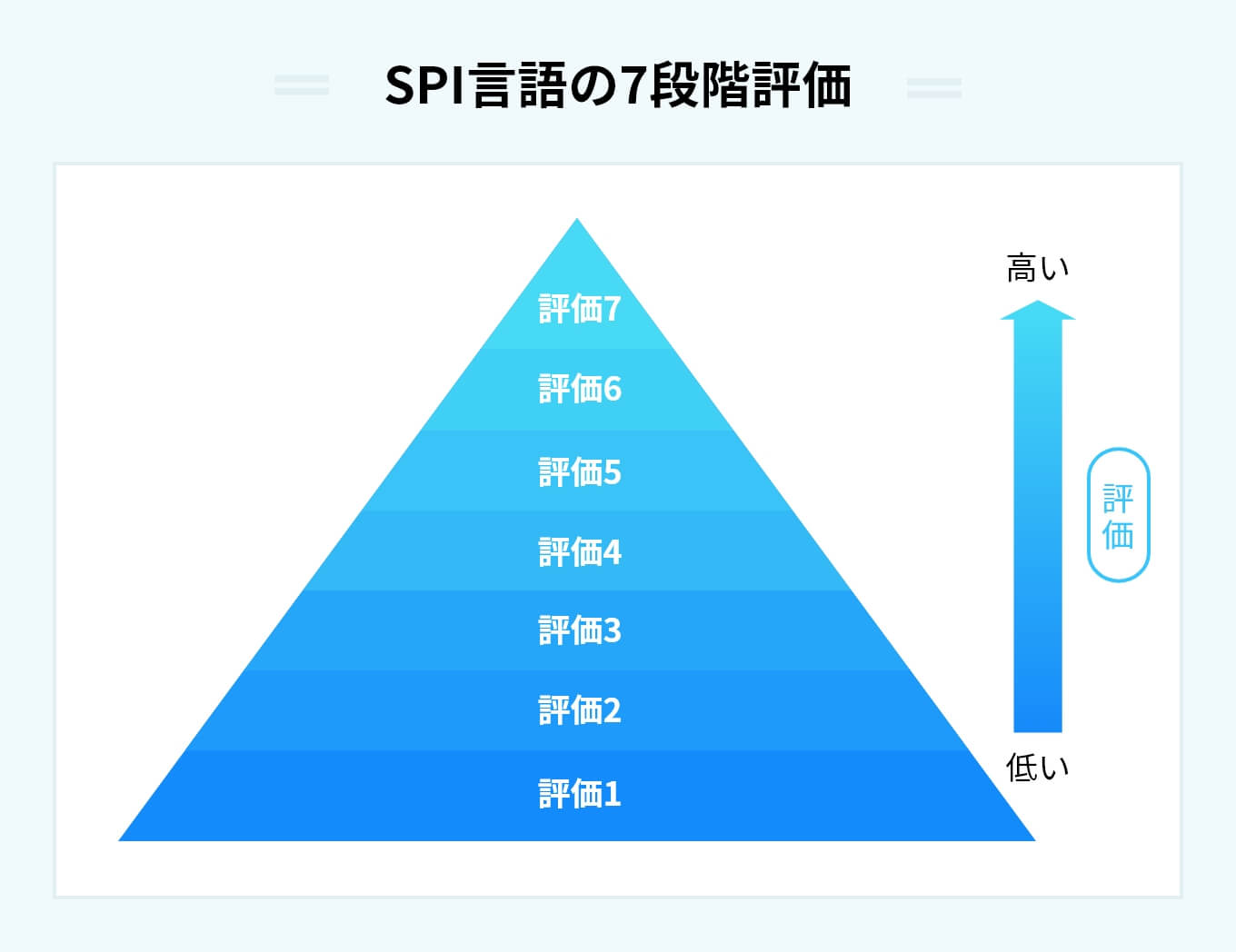SPIの言語の対策方法｜短期間で高得点を取るコツを解説 | PORTキャリア