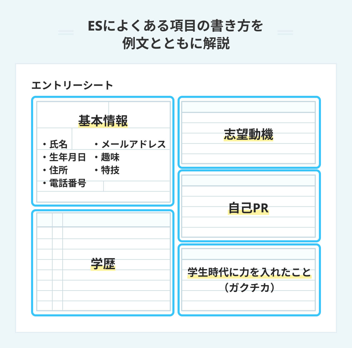 就活のESとは？ 画像付きで書き方を解説 | PORTキャリア